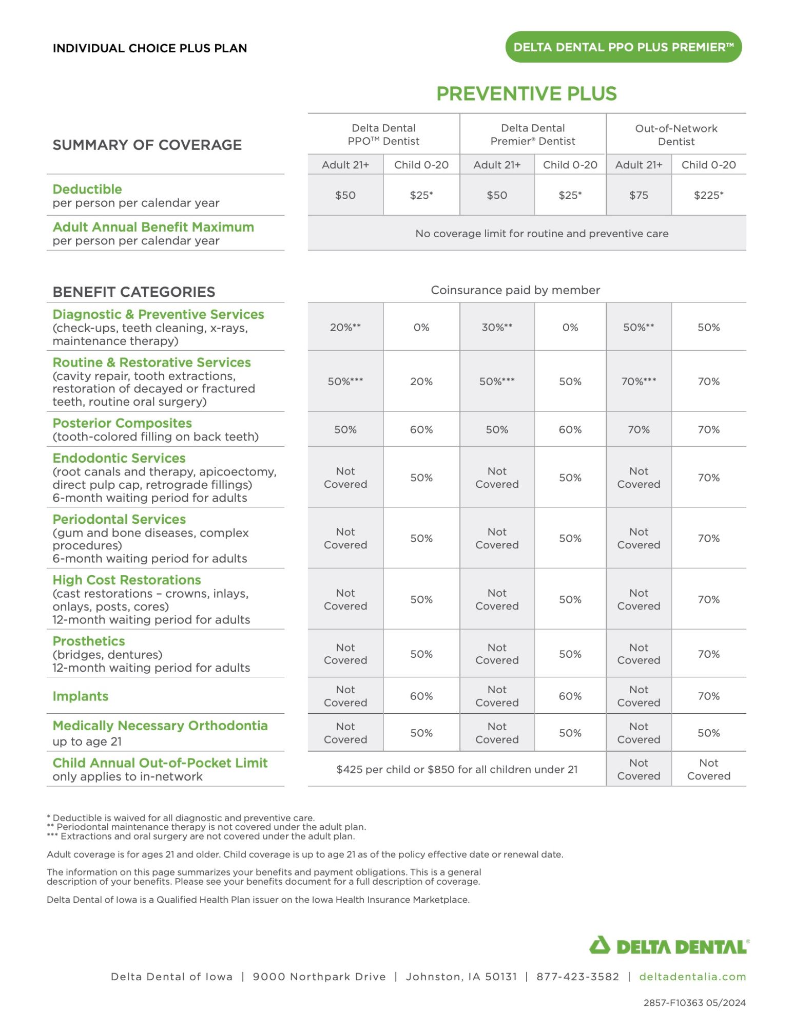 Individual Preventive Plus - Delta Dental of Iowa